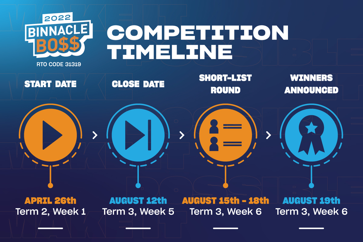 Binnacle Training - Vocational education in schools